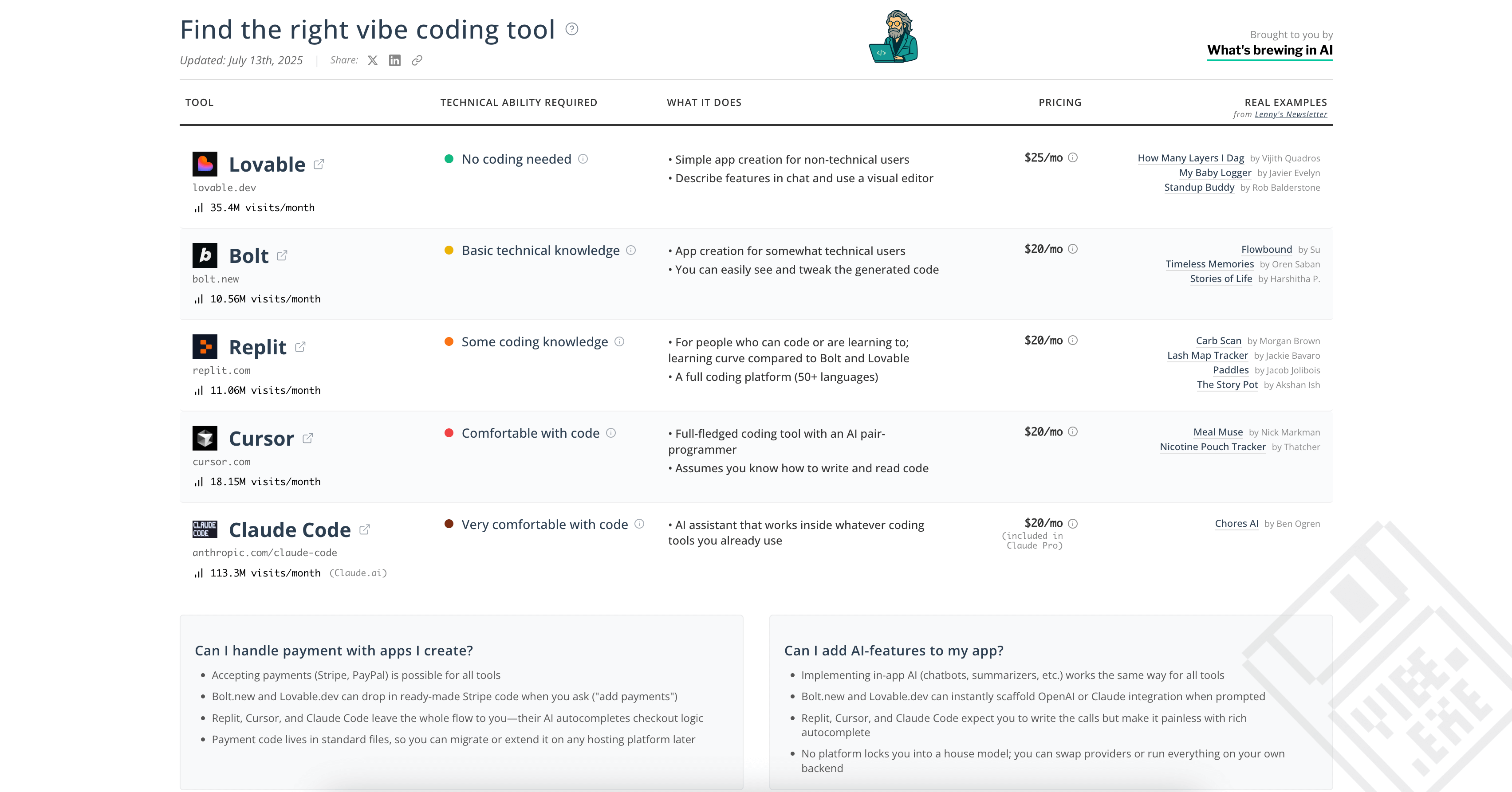 Comparing The 5 Top Vibe Coding Tools August 2025